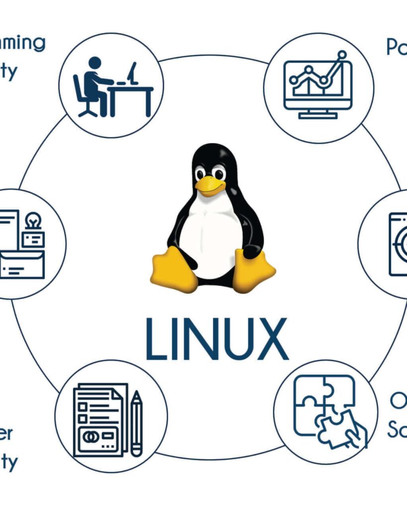 LINUX ADMINISTRATION COURSE IN JAIPUR - Thirdeye Computer Classes