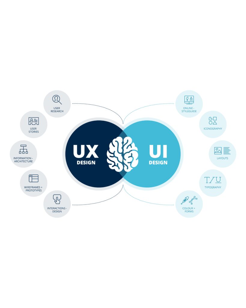 UI & UX DESIGNING COURSE IN JAIPUR - Thirdeye Computer Classes