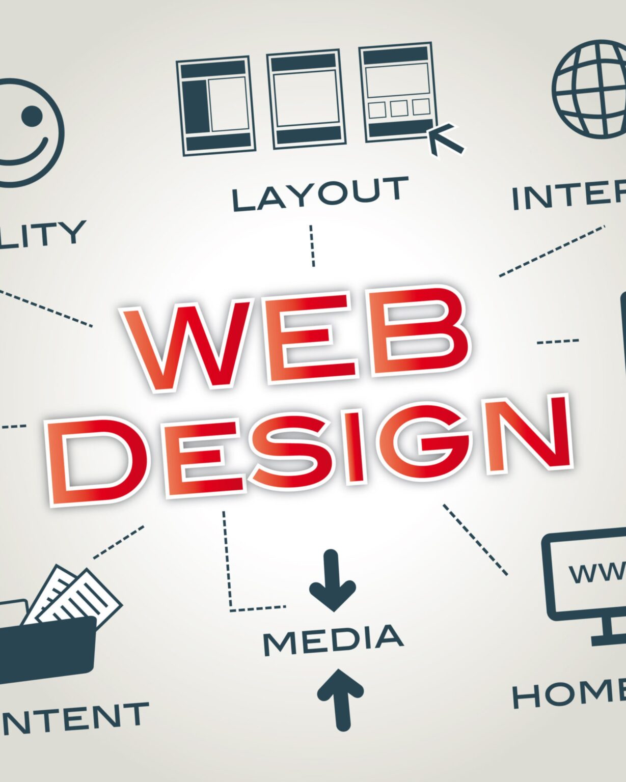 WEB DESIGNING COURSE IN JAIPUR - Thirdeye Computer Classes